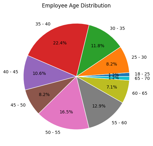 Holmen School District