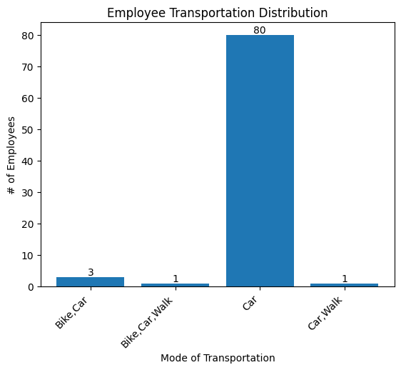 Holmen School District